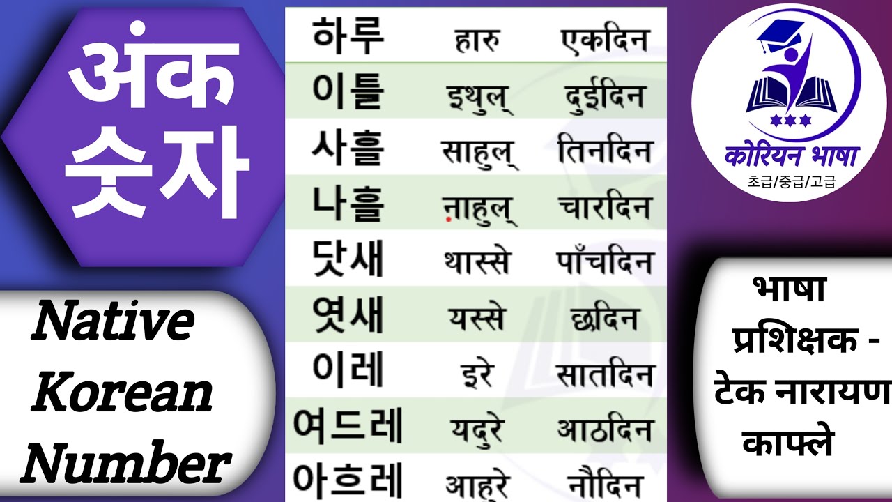 숫자 | Native Korean Number | Original Korean Number | Korean bhasha ...