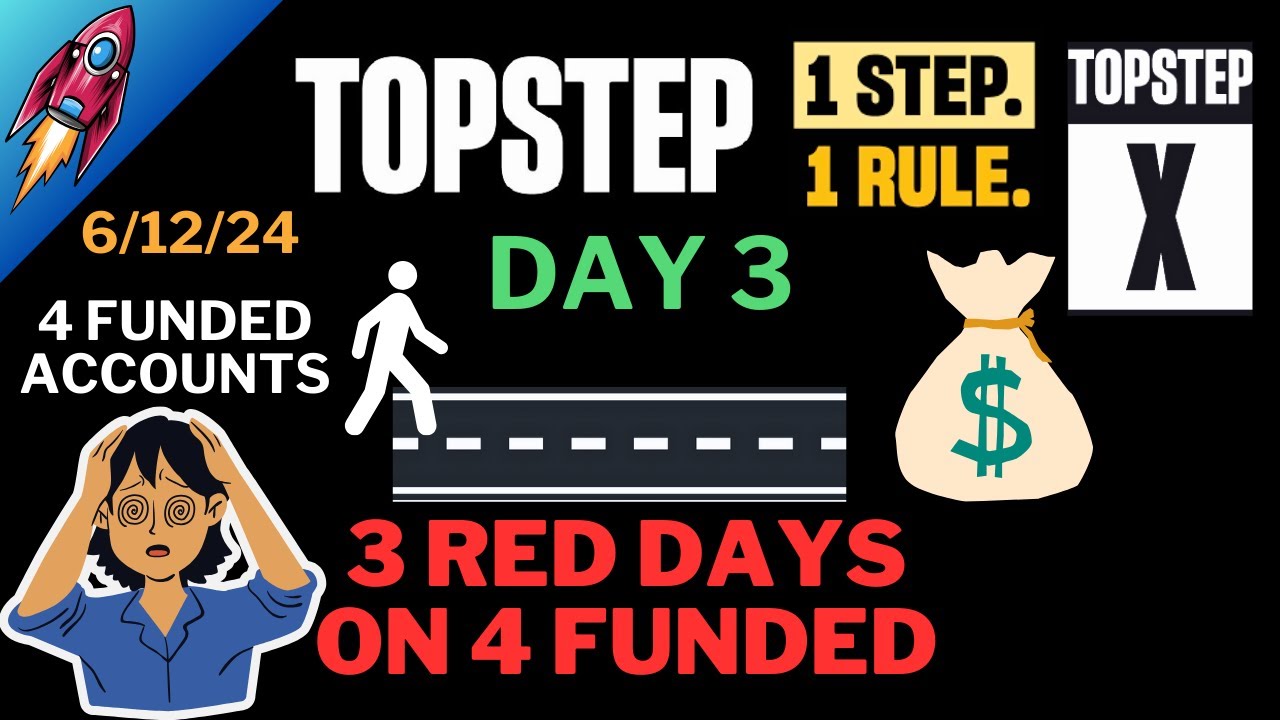 Road To My First Topstep Payout | Rough Start On 4 Express Funded Account - YouTube