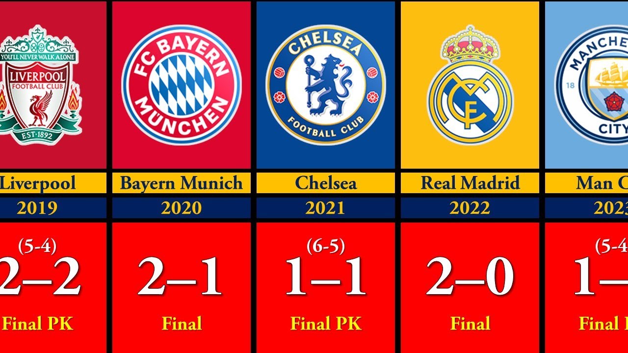 UEFA Super Cup History: Every Winner & Final Score (1973-2023) - YouTube