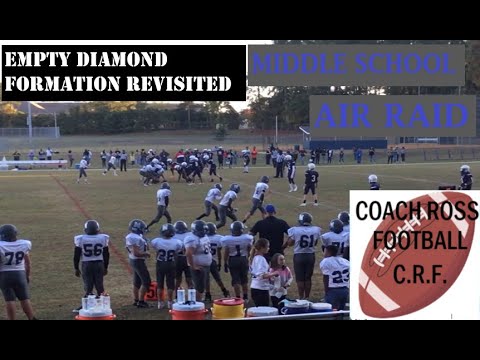 Unlocking Success: Utilizing the Spread Offense Empty Diamond Formation ...