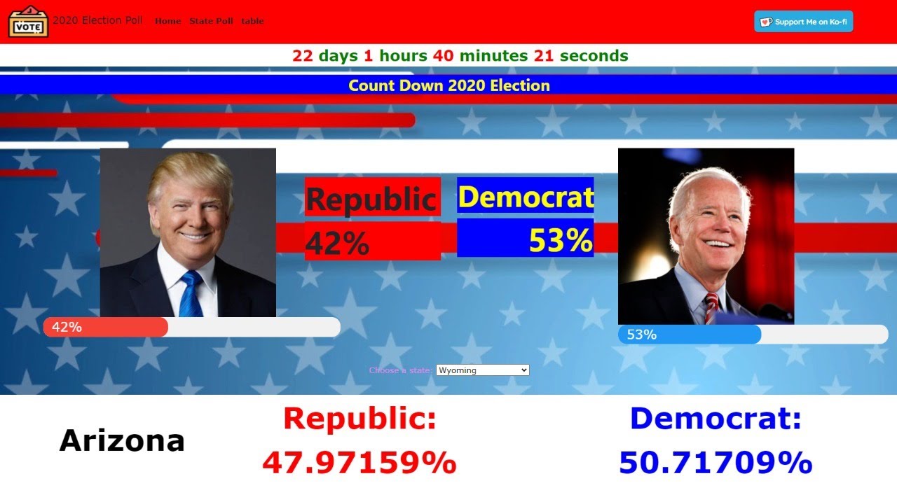 My 2020 USA Election Poll Website - YouTube