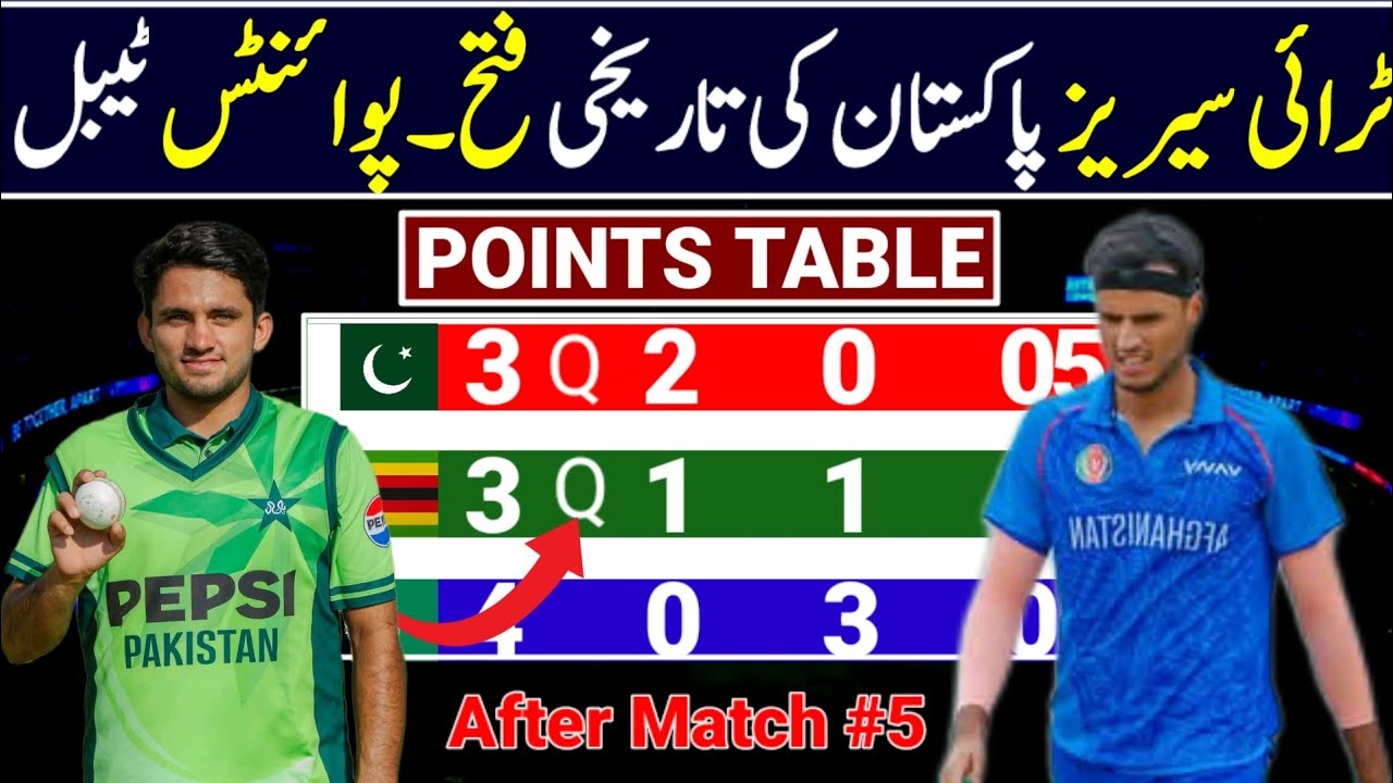 U19 Tri Series Points Table After Match 5 | Pakistan U19 Qualifying For ...