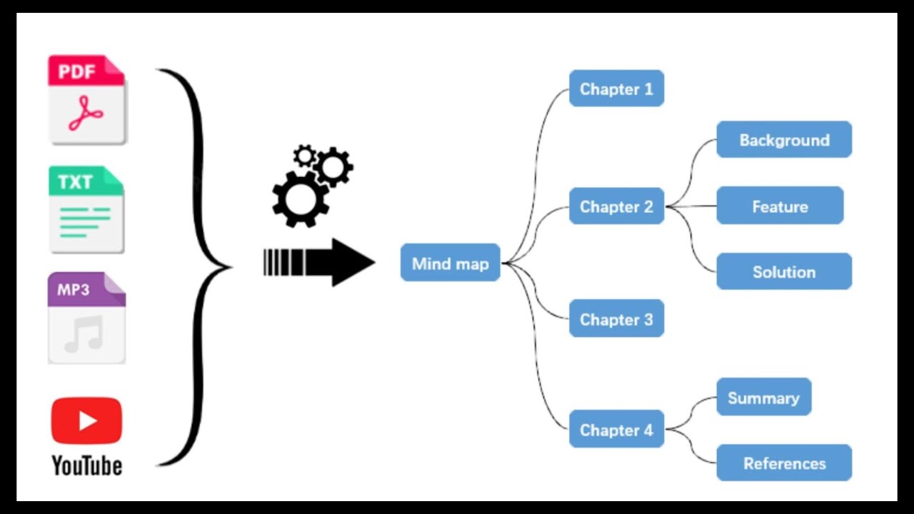 DocInsight now support audio and youtube videos to mindmap - YouTube