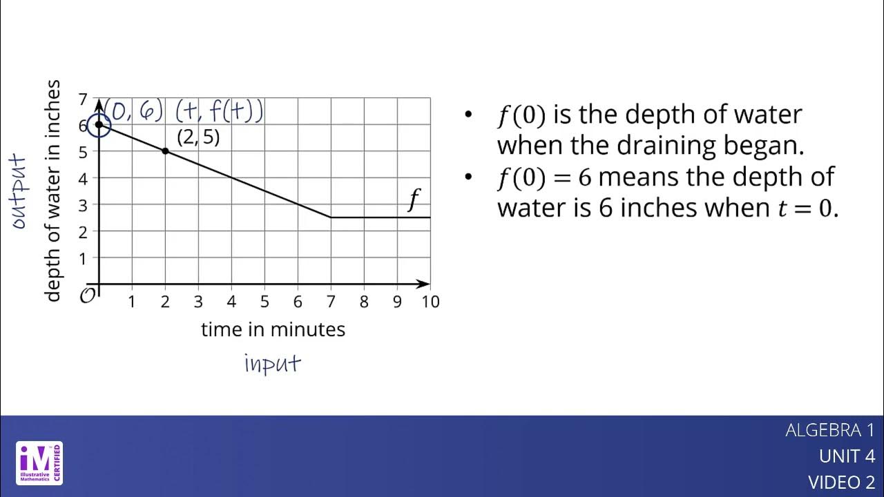 VLS Alg1U4V2 Interpreting Function Notation - YouTube