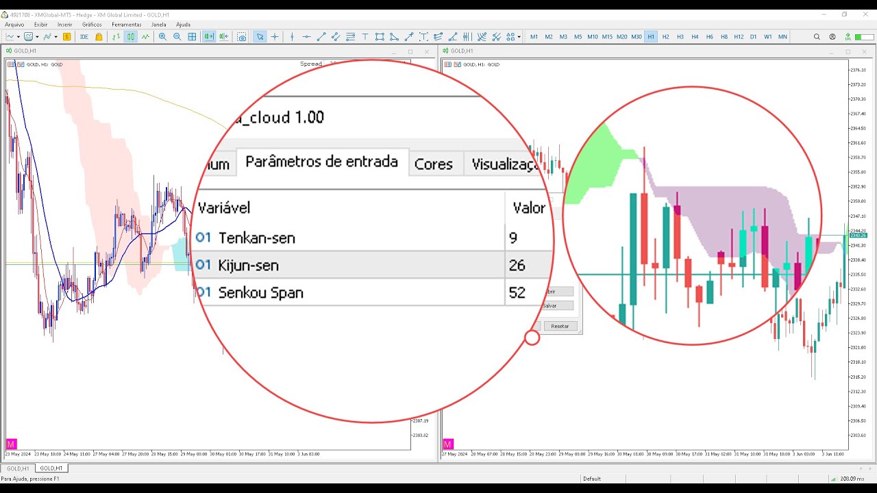 Nuvem de Ichimoku - Como instalar, configurar e procurar entradas de ...