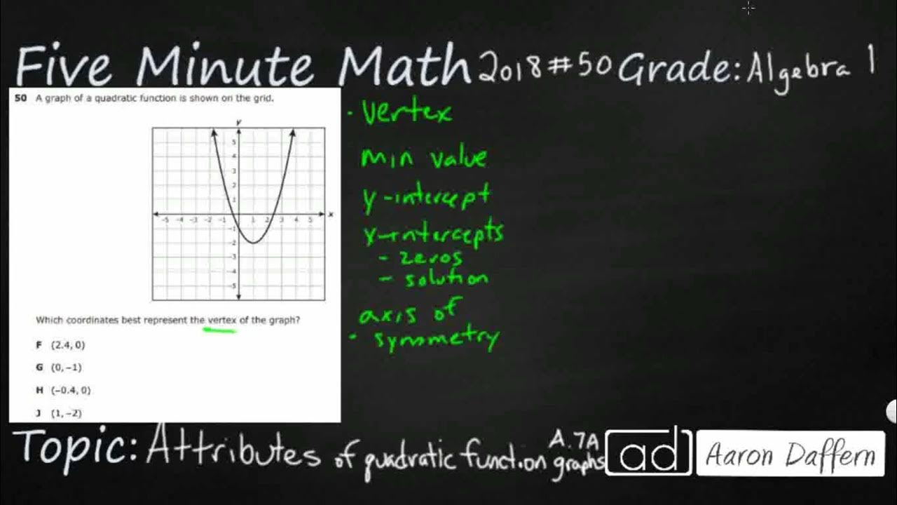 Algebra 1 STAAR Practice Attributes of Quadratic Function Graphs (A.7A ...