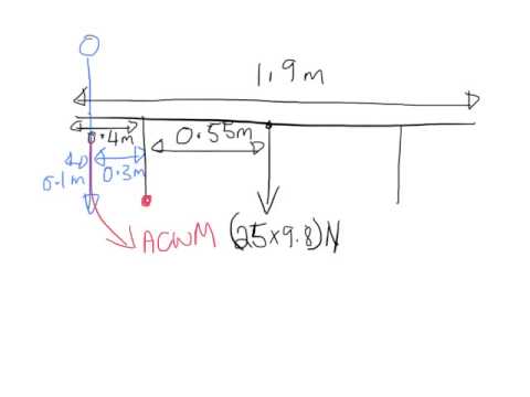 Exploring Physics Year 12 STAWA set 2 Q 9 - equilibrium on a bench ...