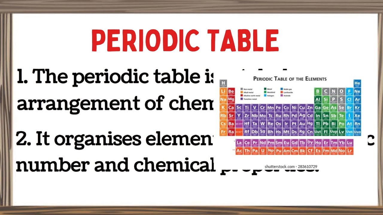 10 LINES ON PERIODIC TABLE/MANDALEEV'S PERIODIC TABLE - YouTube