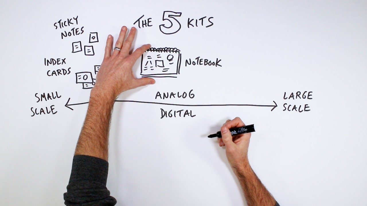 The 5 Kits: Tools for Visual Thinking - YouTube
