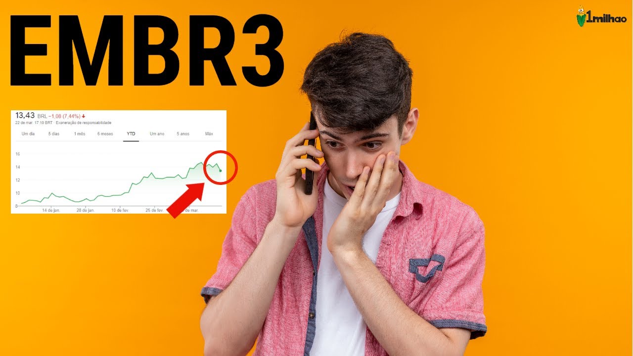 EMBR3 CAIU HOJE E AGORA? AQUI NOSSA ANÁLISE TÉCNICA DAS AÇÕES DA ...