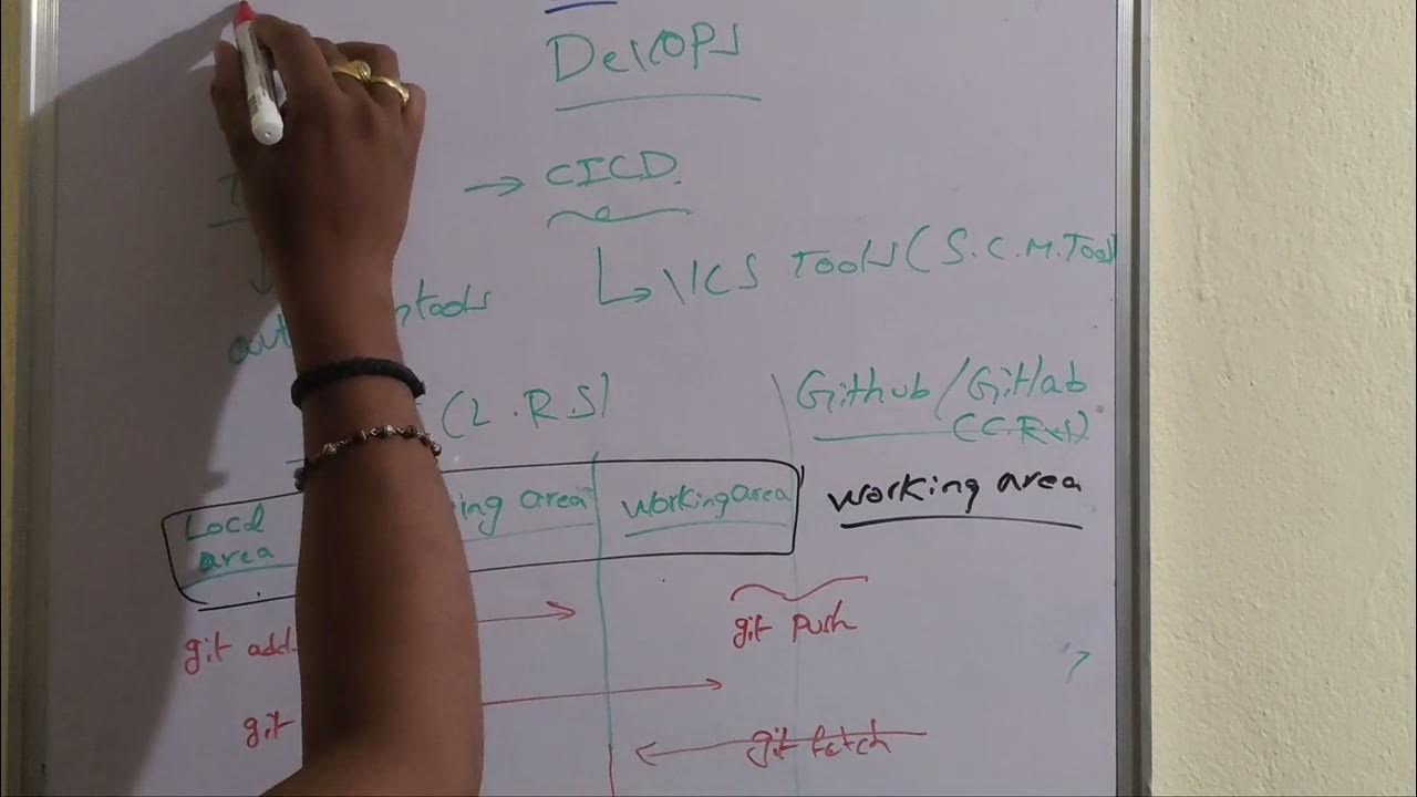 Git vs Github/Gitlab - Devops In Telugu #DevopsInTelugu తెలుగు లో గిట్ గిట్ హబ్, గిట్ ల్యాబ్ ...