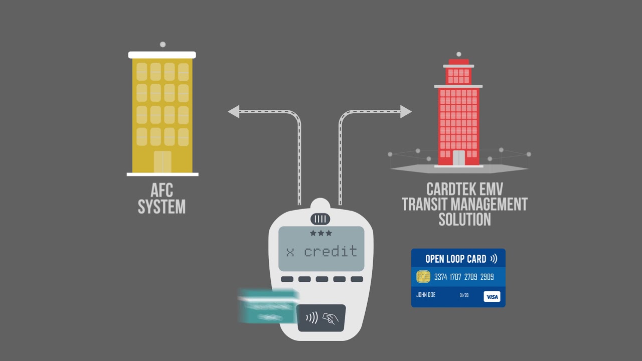 Cardtek EMV Transit Management - YouTube