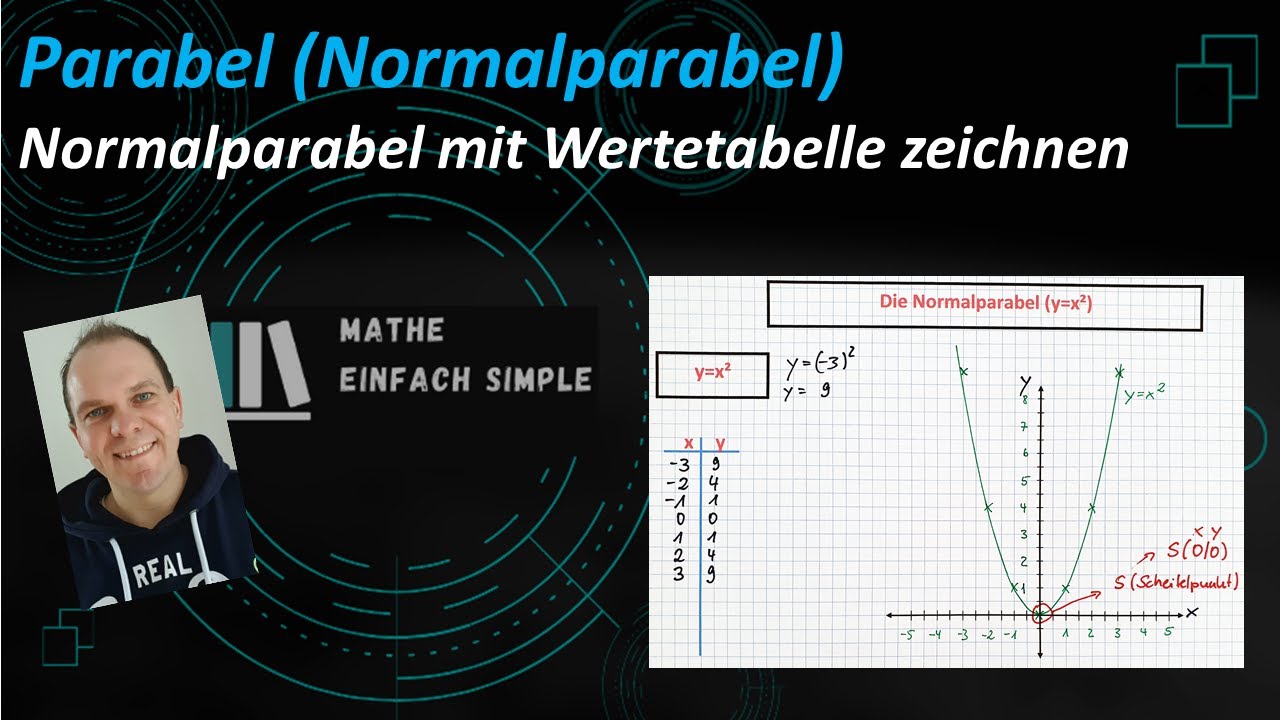 quadratische Funktionen: Normalparabel mit Wertetabelle zeichnen - YouTube