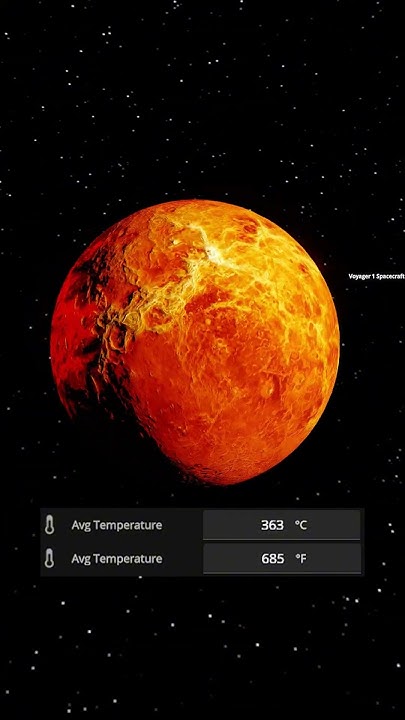 What if Venus orbited between Earth and Mars? - Universe Sandbox #spacesimulation # ...