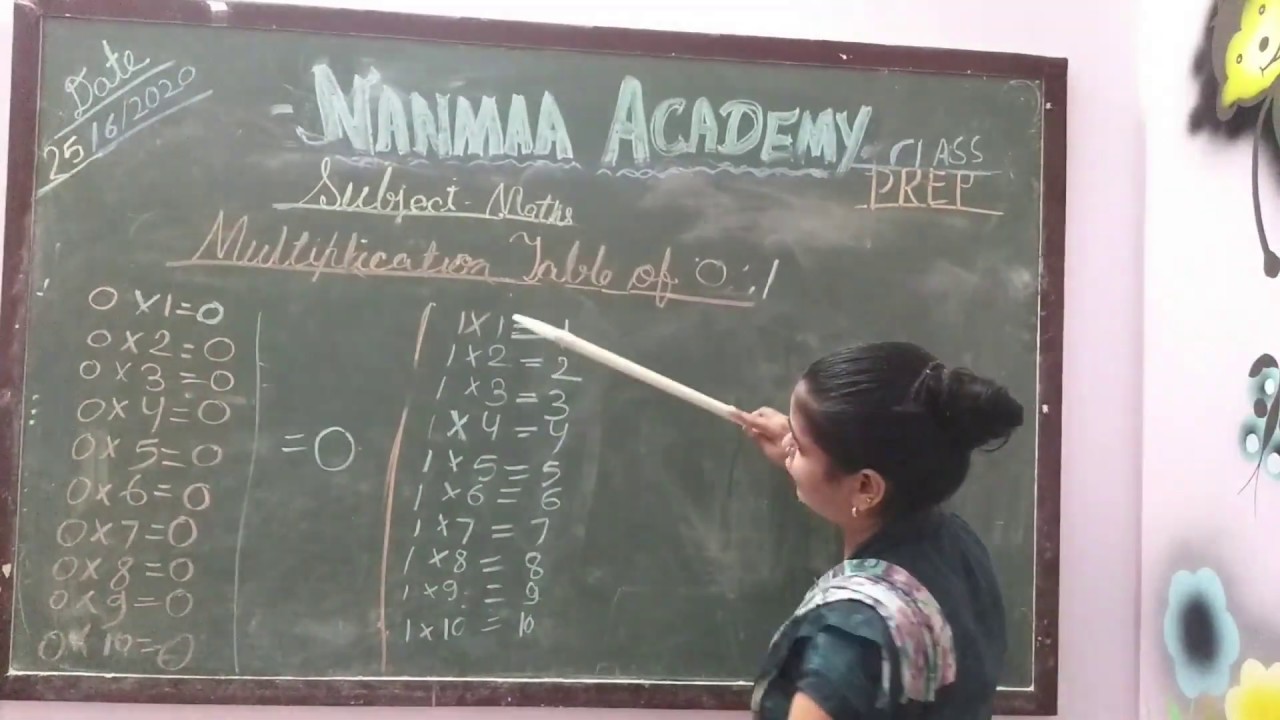 Class Prep Maths 25 06 2020 - YouTube