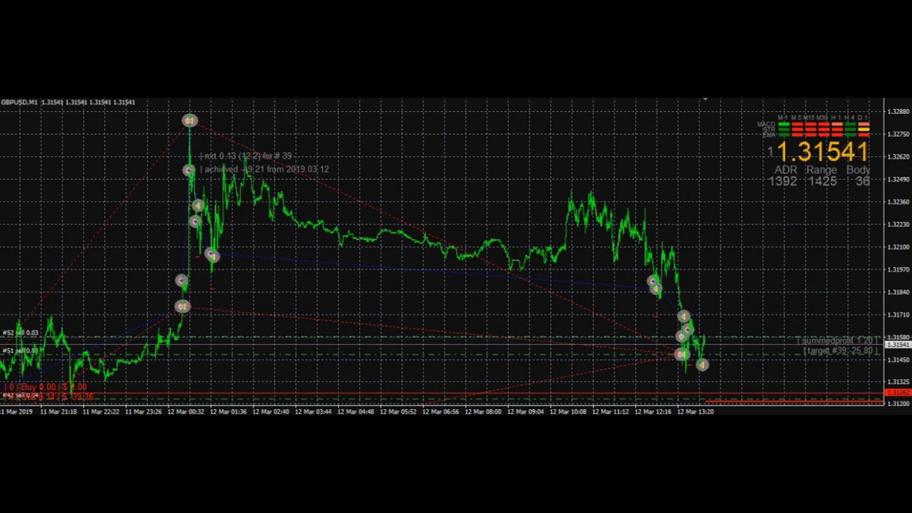 Super Hedge EA Alternate Hedge Strategy Best Forex Automated Strategy ...