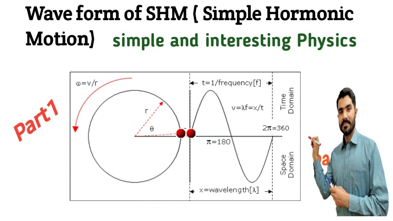 L 5 Wave form of S H M - YouTube