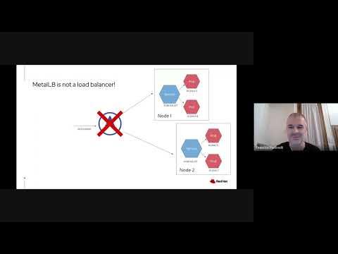 OpenShift Commons: MetalLB, Kubernetes Bare Metal Load Balancing with ...