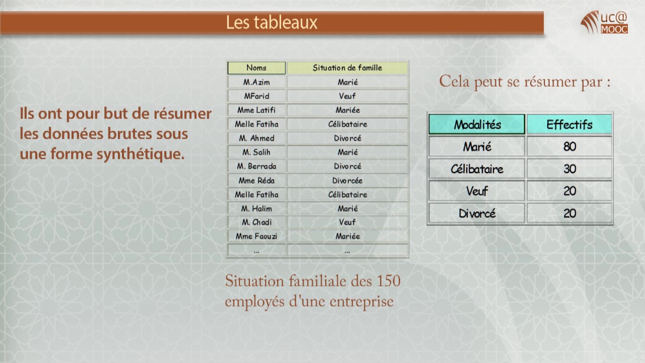 2. Statistique descriptive : Tableaux des variables - YouTube