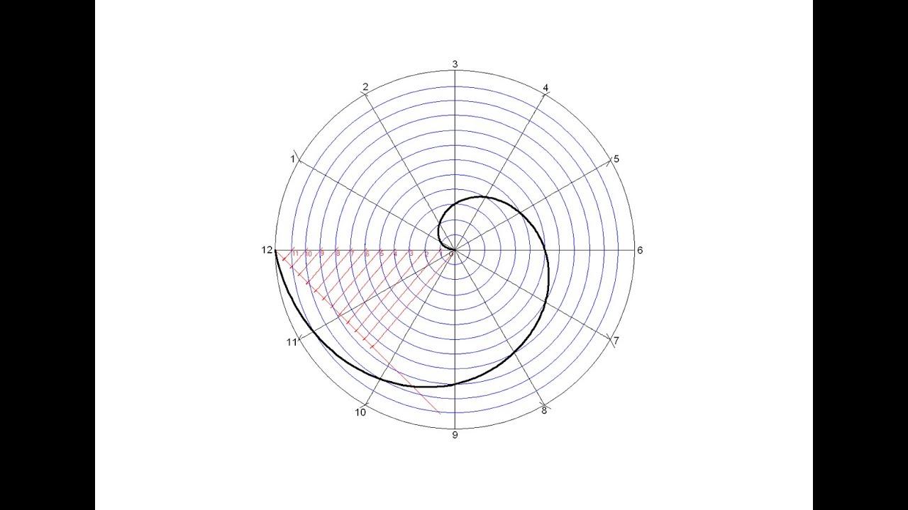 Espiral de Arquímedes - YouTube