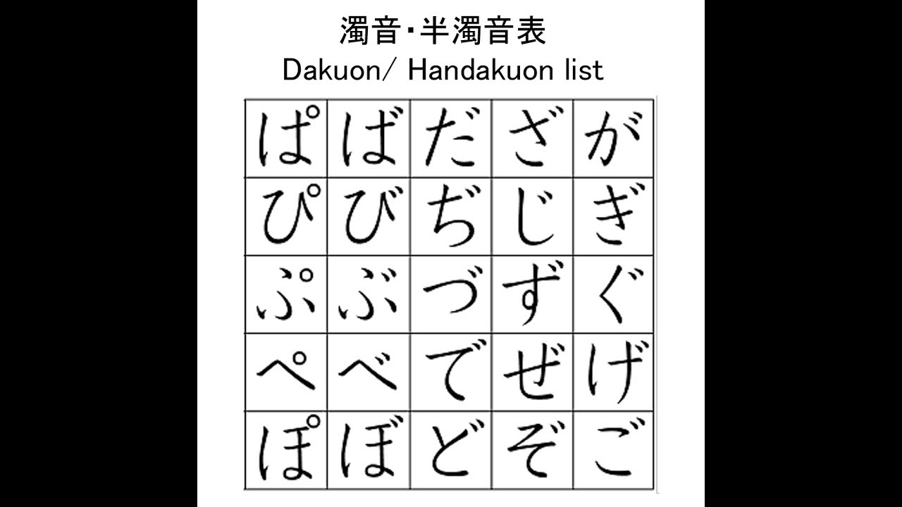 (JAPANESE) "DAKUON/ HANDAKUON" pronunciation. 25 characters. - YouTube