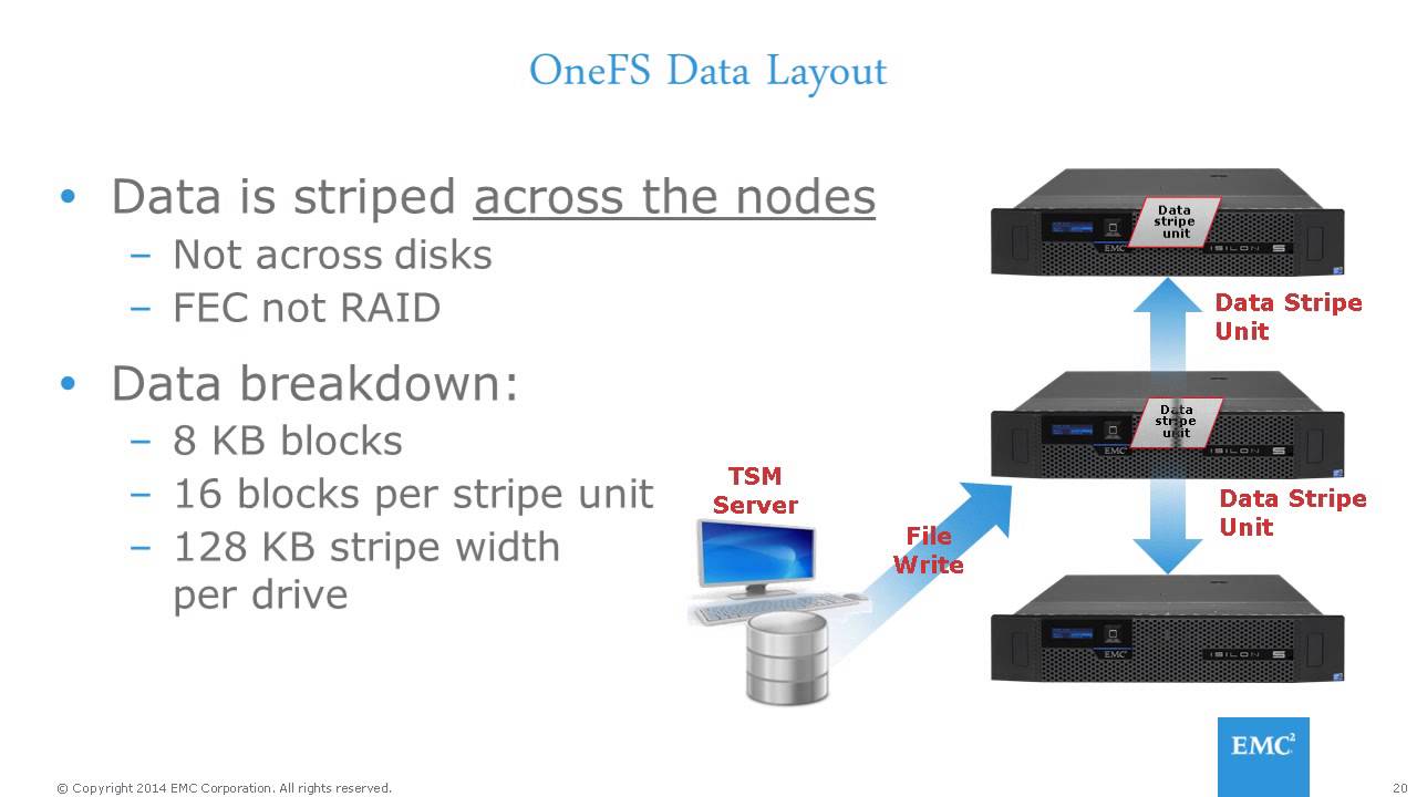 EMC isilon as tsm backup target - YouTube
