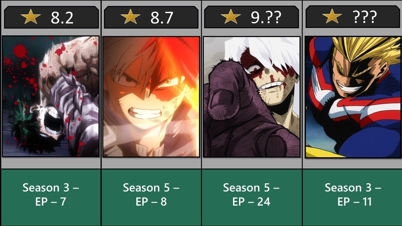 🔥 Highest Rated My Hero Academia Episodes | BNHA | MHA : Ranking - YouTube
