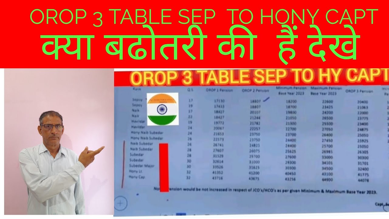 OROP 3 Table की तैयारियां. Sep से Hony Capt तक dekhe अपनी Pension. नई ...