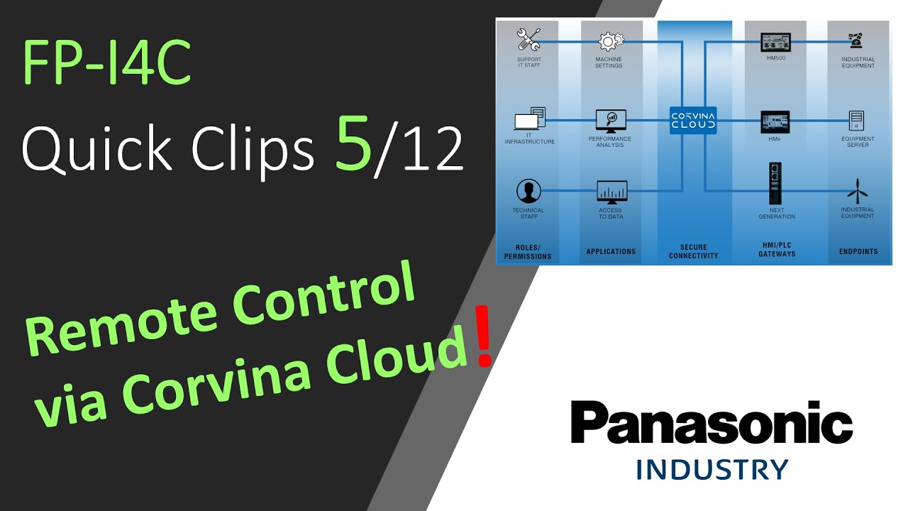 #5 FP-I4C: Remote Control via Corvina Cloud! - YouTube
