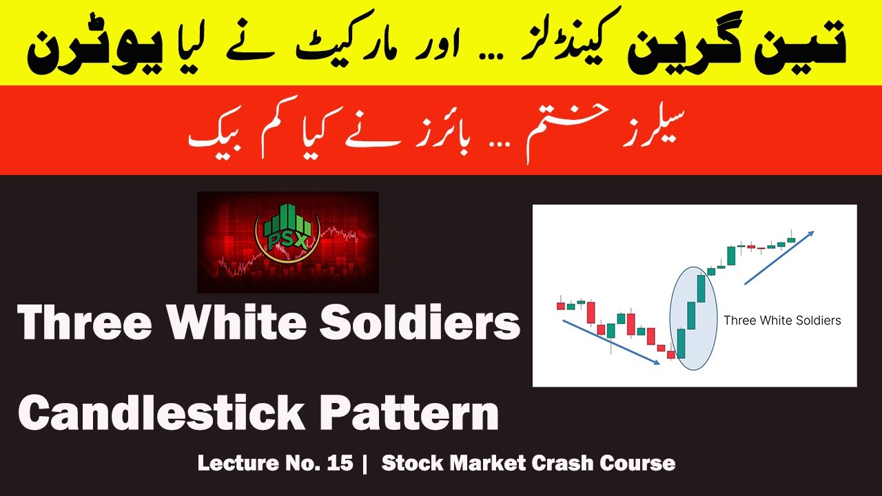 Three White Soldiers Candlestick Pattern | PSX Trader Guide - YouTube