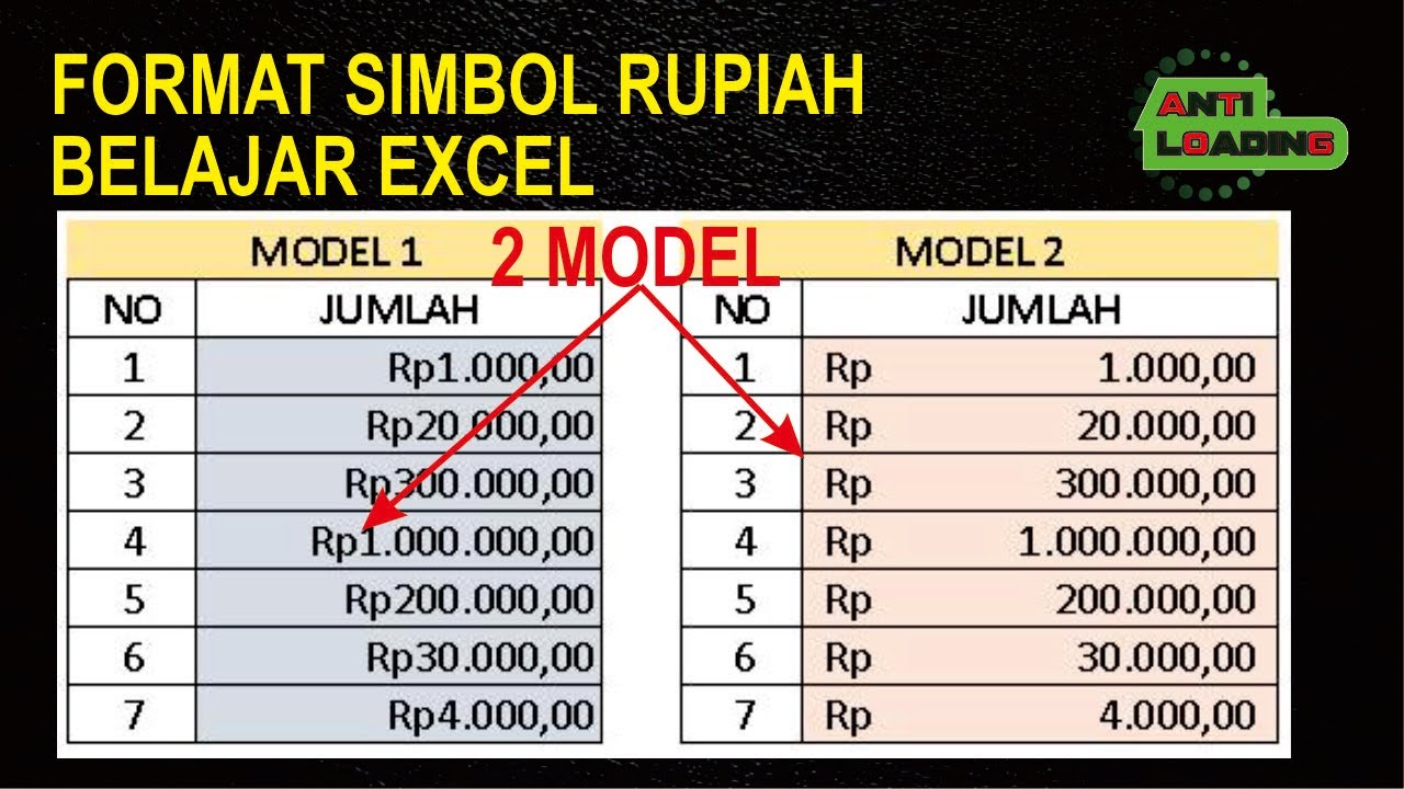 Cara Memformat dan Memunculkan Simbol Rupiah Di Excel - YouTube
