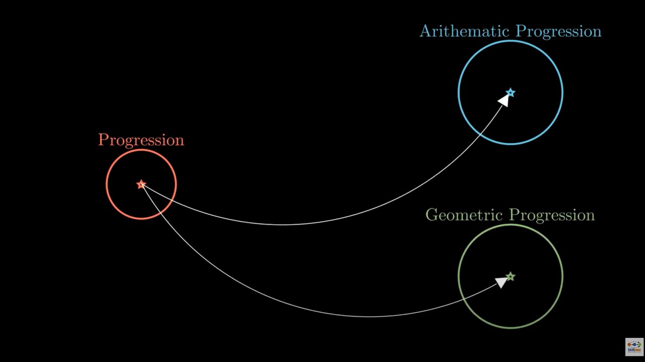 Grade 10: Progressions | A silent animation - YouTube
