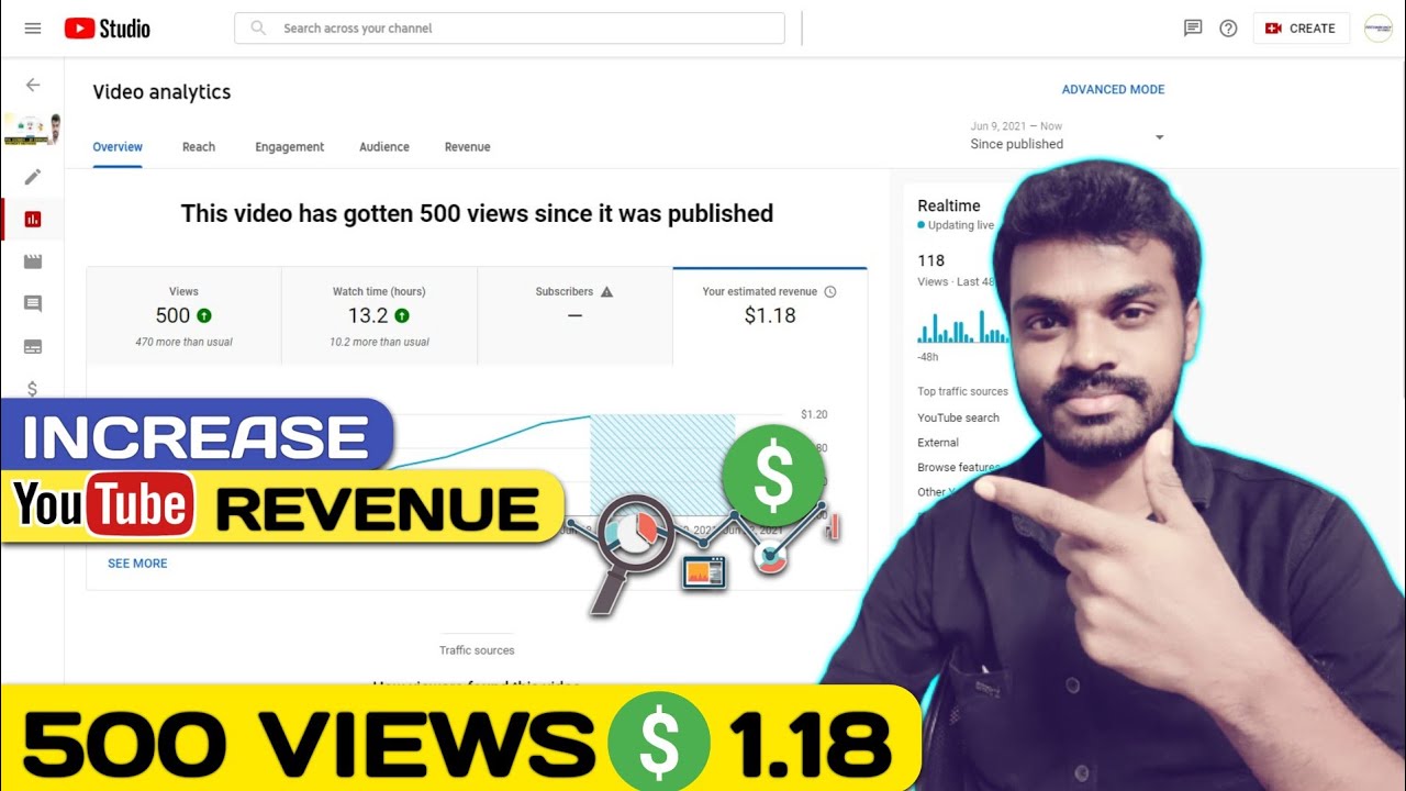 How to Make Money on YouTube Increase YouTube Revenue Google AdSense ...