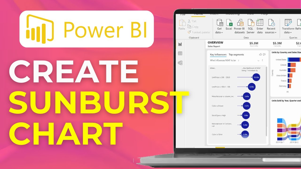Build & Interpret Sunburst Chart in Power BI Step by Step - YouTube