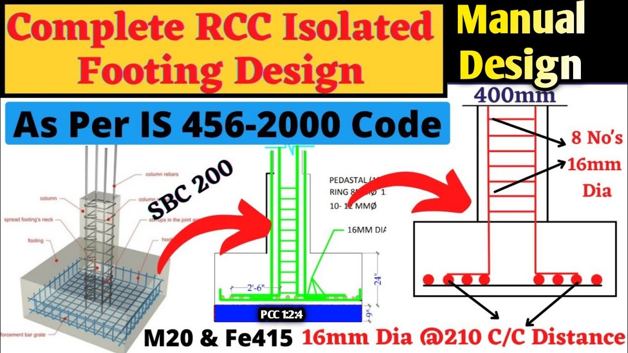 Reinforcement Detail of Trapezoidal Footing | How to Read Civil ...