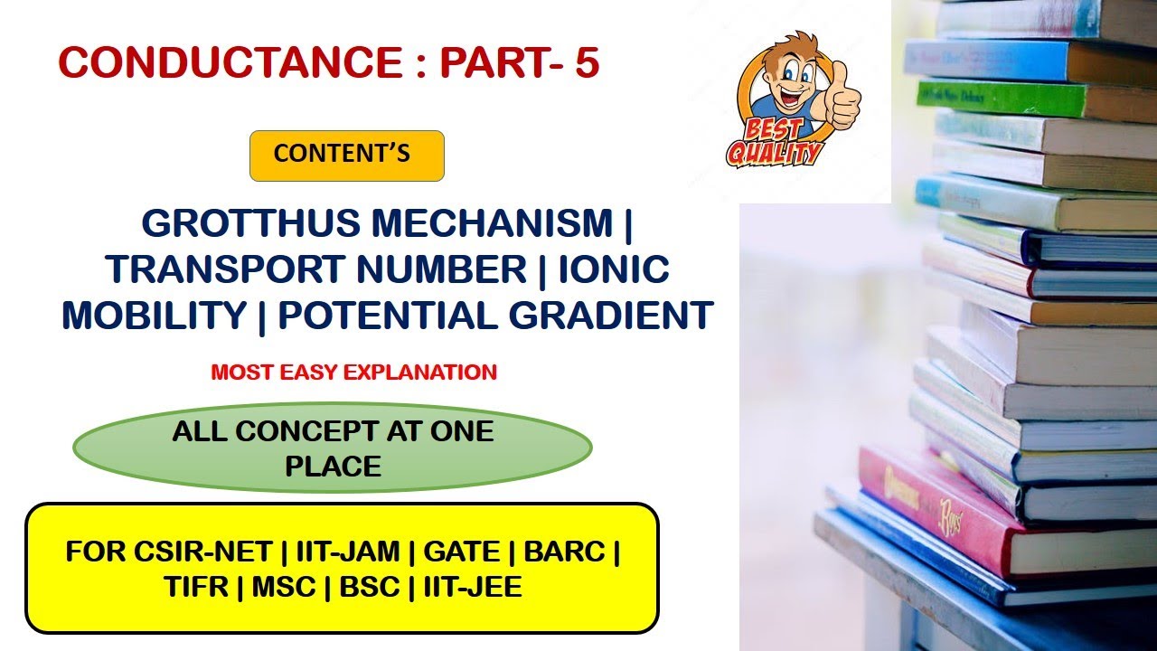 Best Explaination : Grotthus mechanism | Transport number | Ionic ...