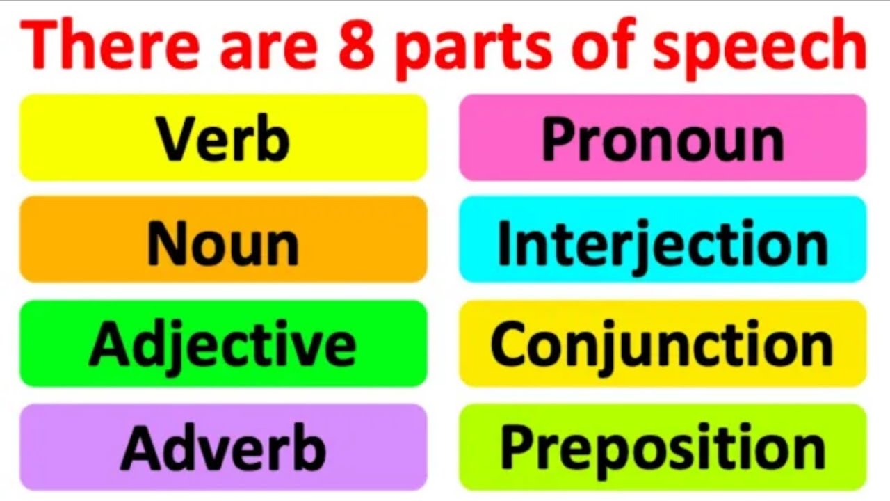 Eight Parts Of Speech "Noun" - YouTube