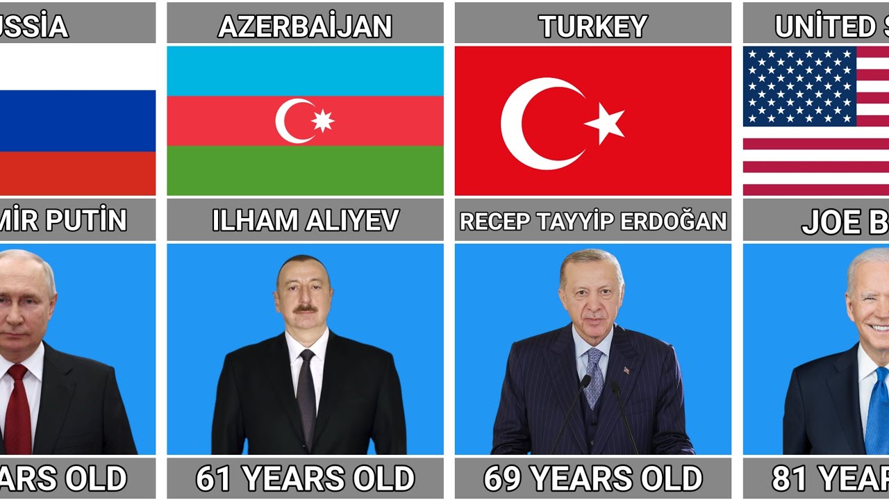 Age of the Presidents of 14 Countries of the World - YouTube