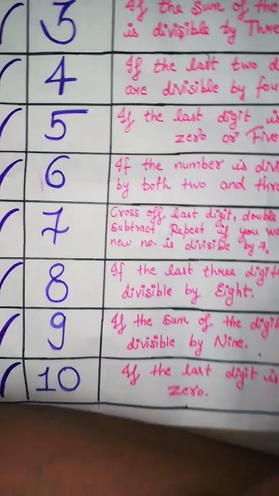divisibility rule chart #music #shorts - YouTube