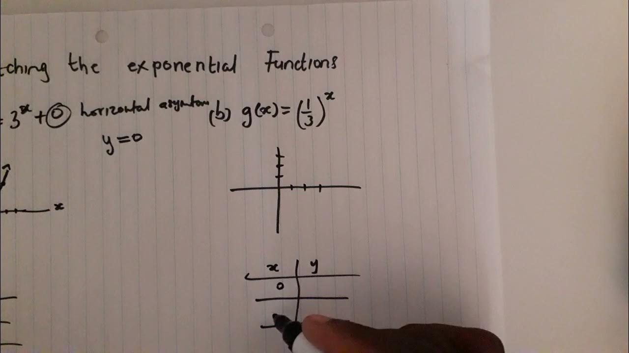 how to sketch exponential functions - YouTube