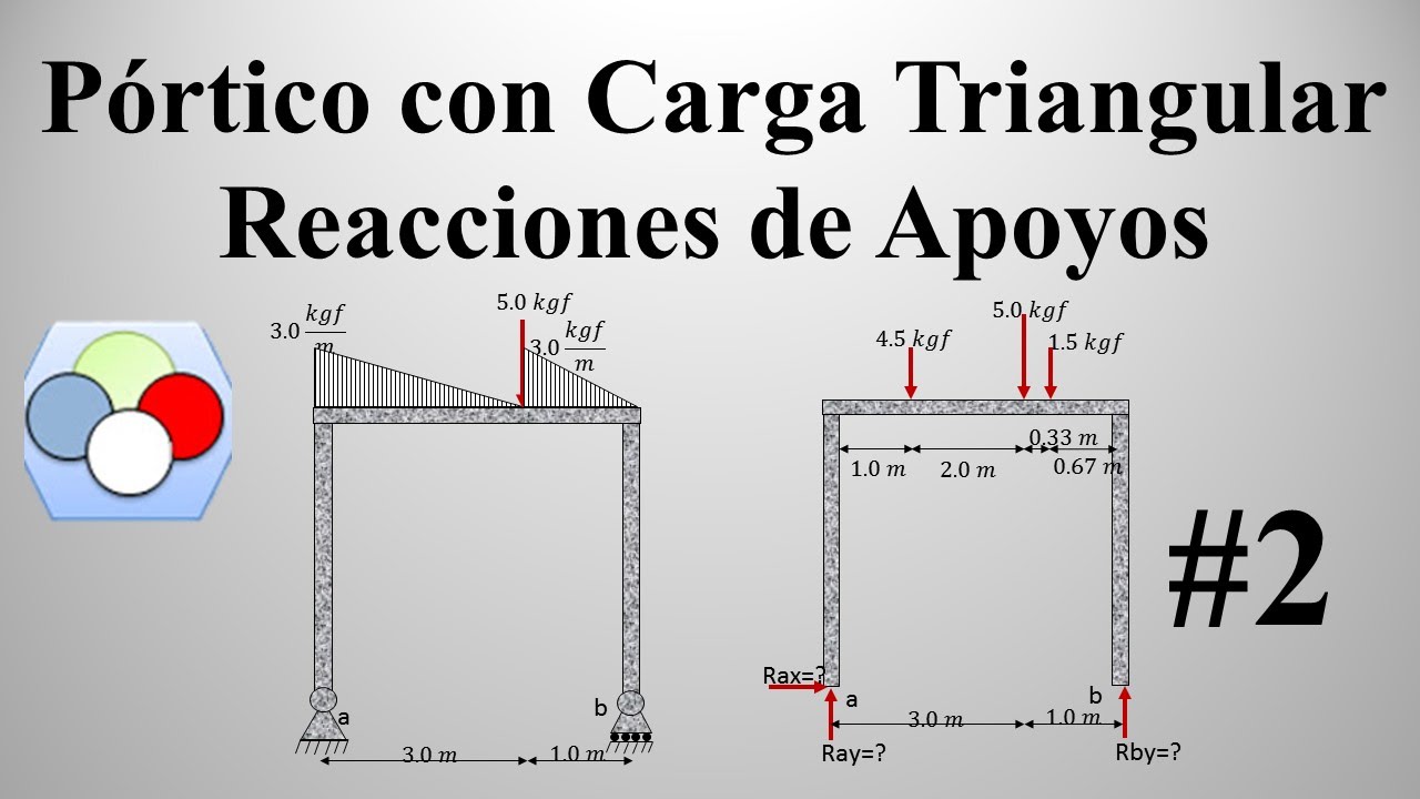 Pórtico isostático No.2- Reacciones de Apoyos - YouTube