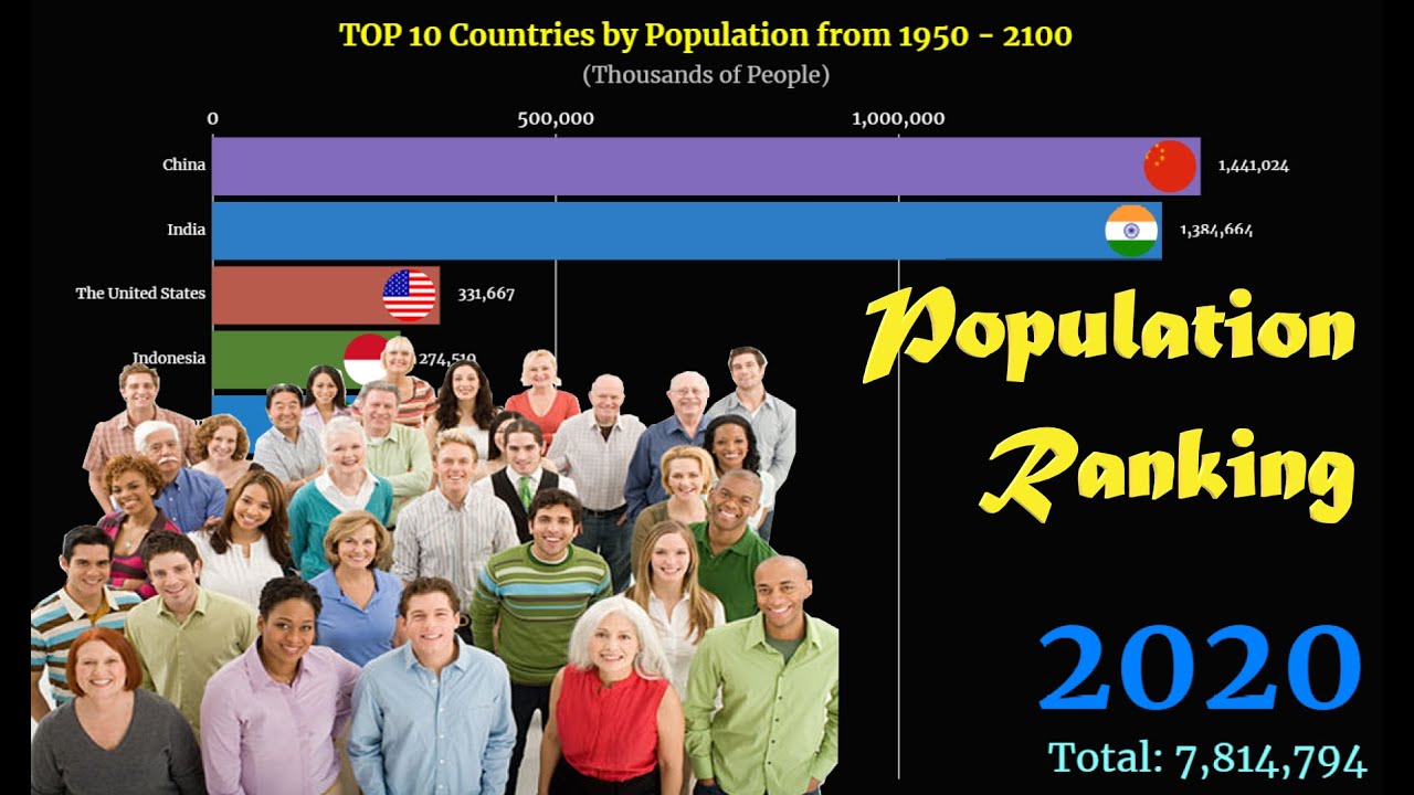 Population Ranking | TOP 10 Country from 1950 to 2100 - YouTube