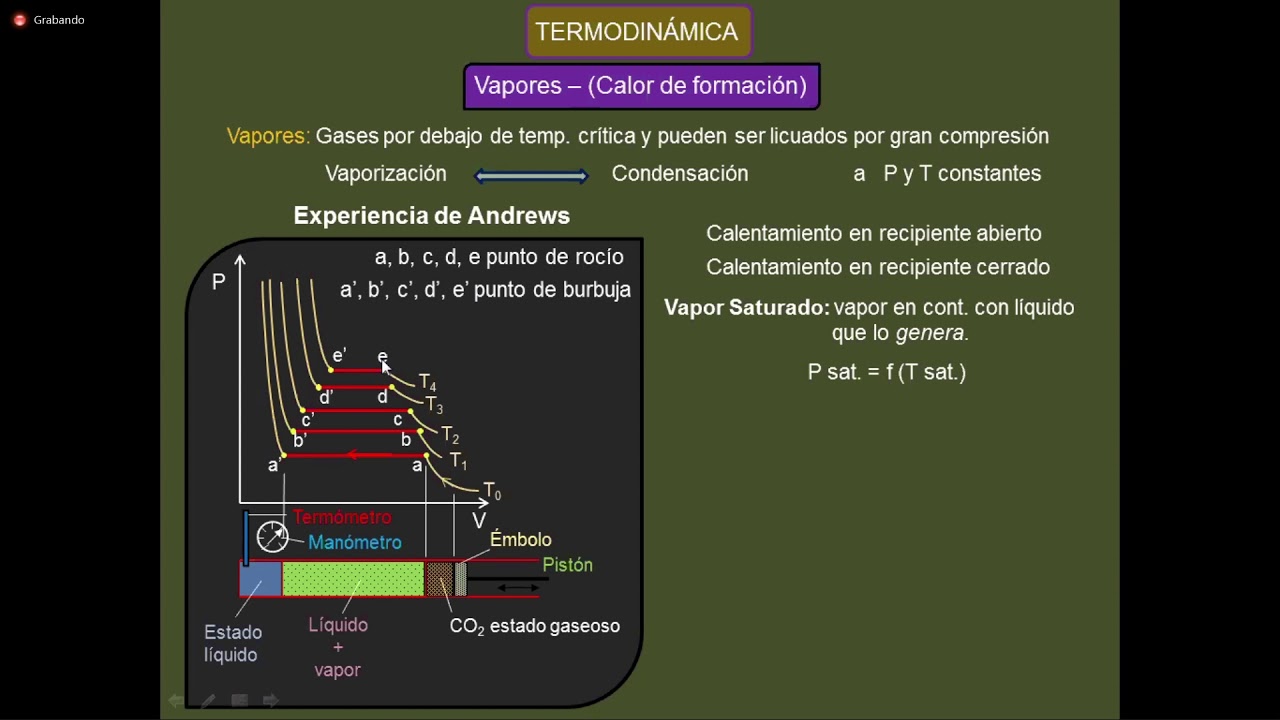 Vapores (Calor de formación). Clase 6 - Parte 1/2 - YouTube