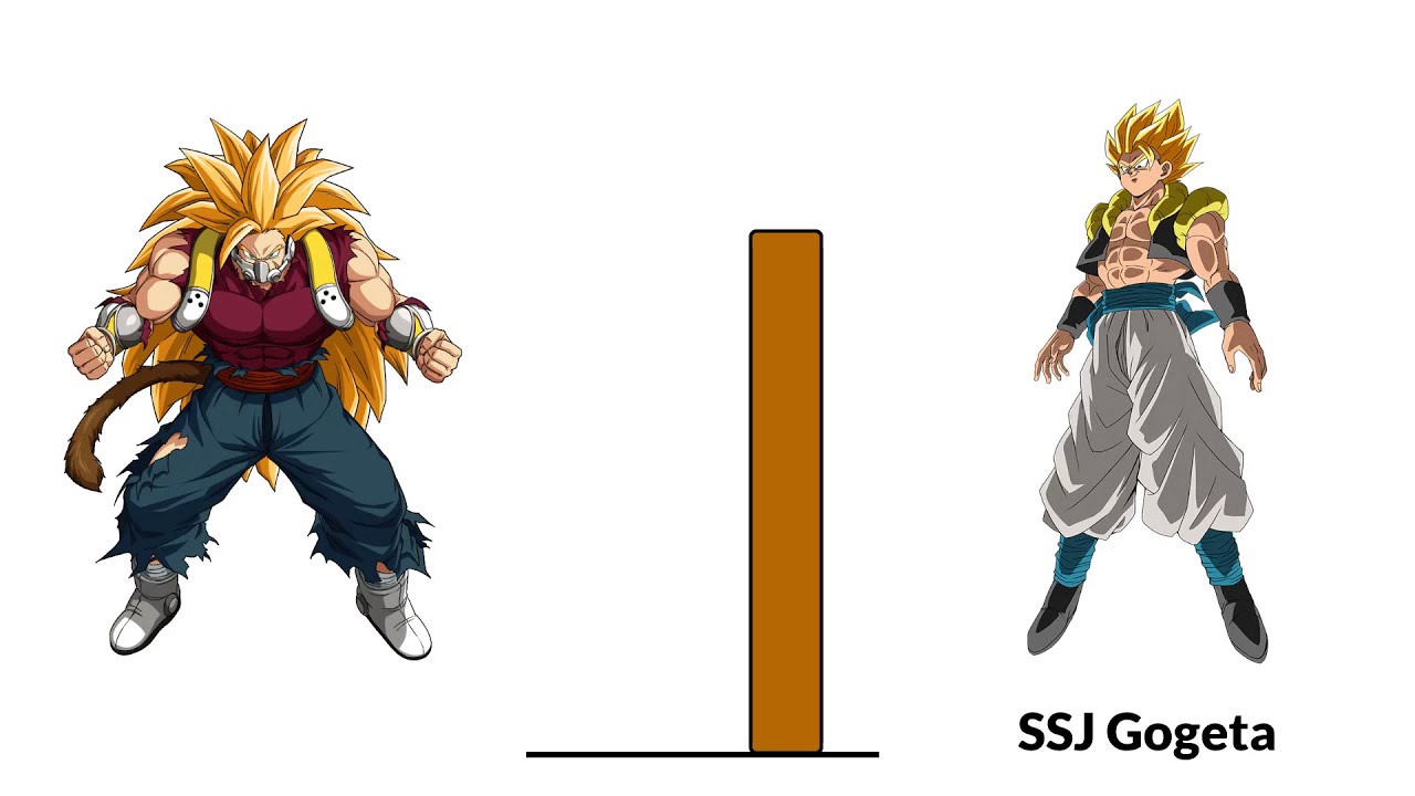 LAST VIDEO IN 2019! Cumber vs Gogeta - Power Levels「HD」 - YouTube