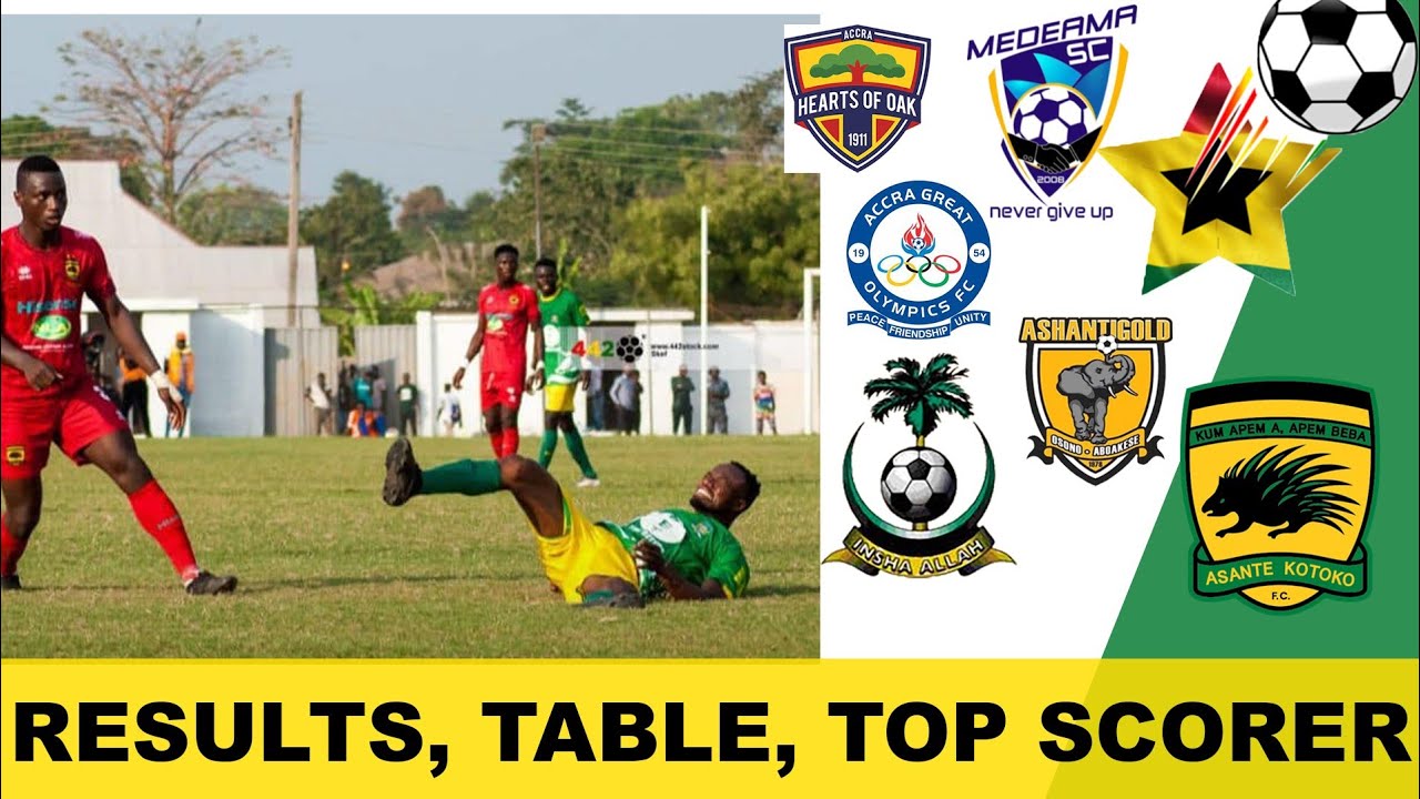 GPL | Results, League Table, Top scorers etc - YouTube