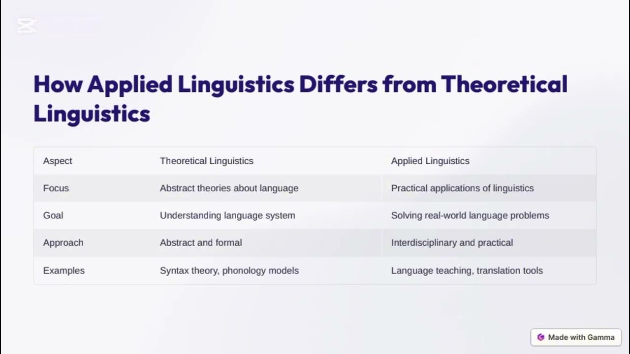 The difference between theoretical and applied linguistics - YouTube