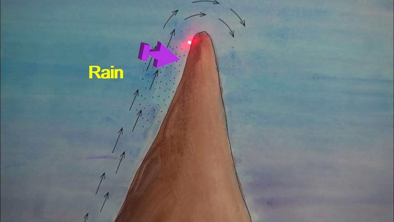 Orographic Rain - Montessori Geography - YouTube