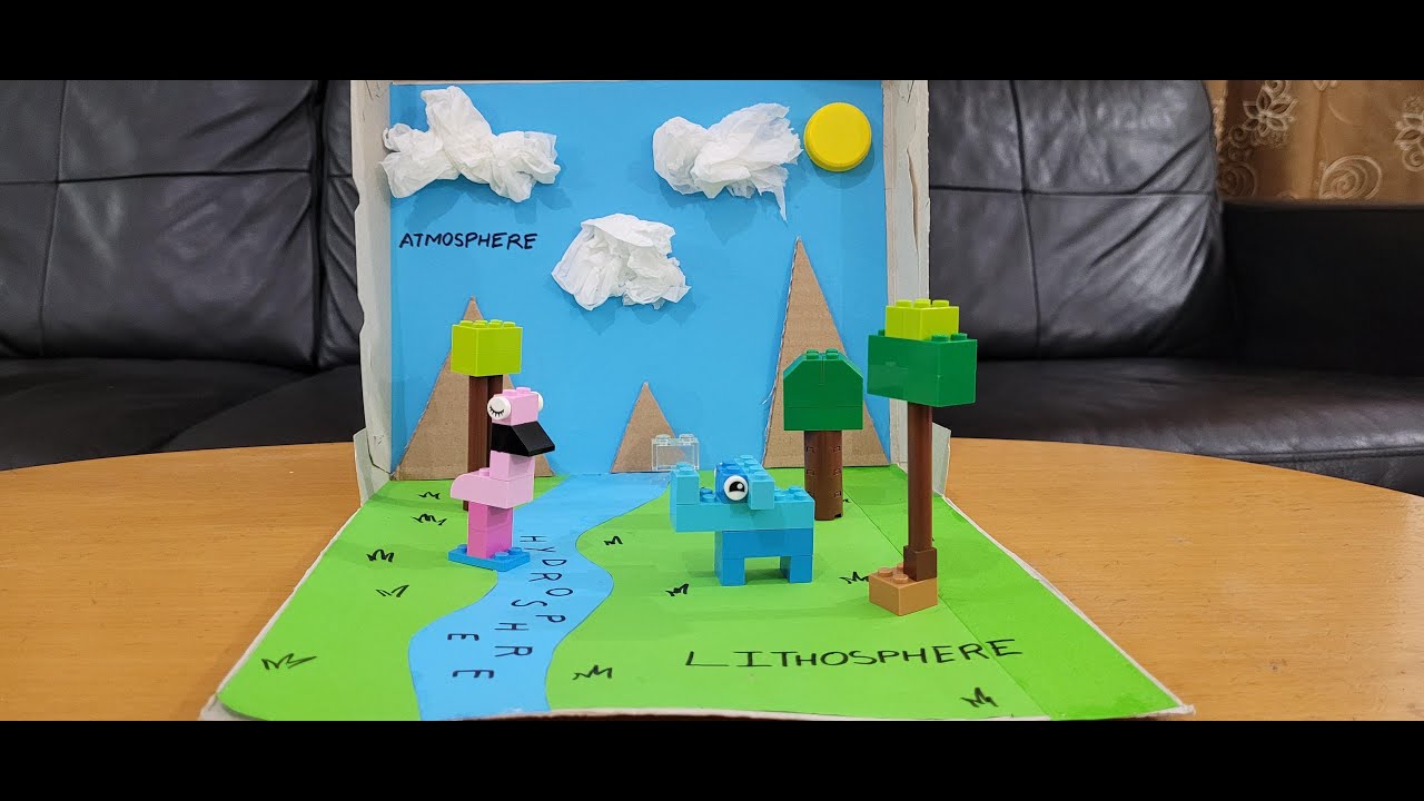 Biosphere | School Project | Science Model | Kids Project | Lithosphere ...