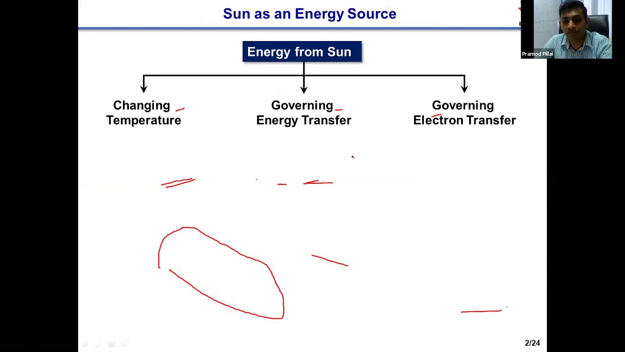 Dr. Pramod P. Pillai, Indian Institute of Science Education and ...