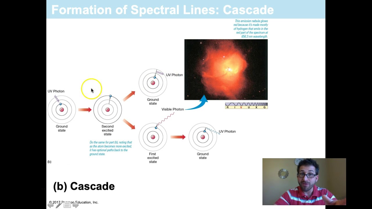 Light and Matter: Formation of Spectral Lines - YouTube